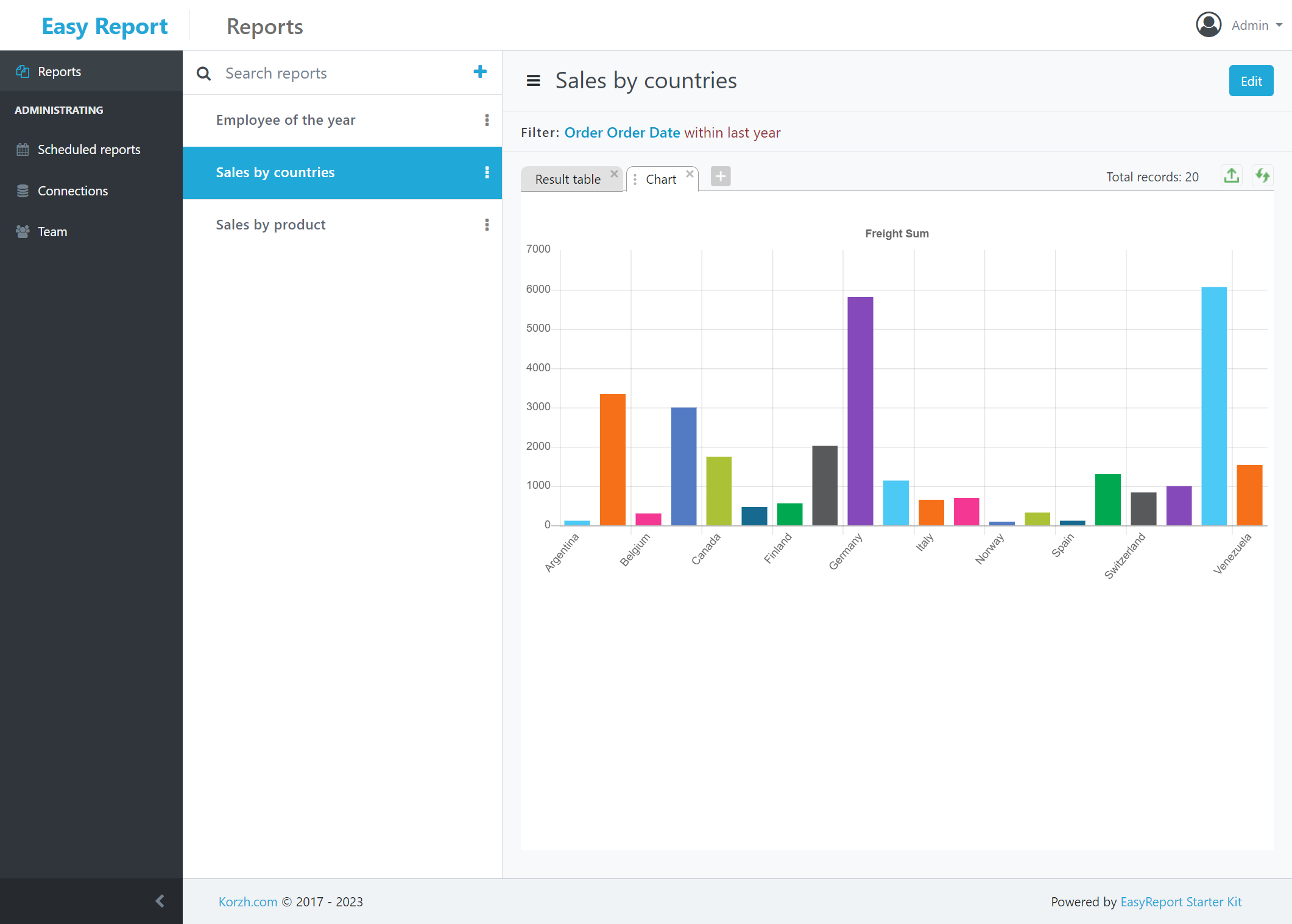 EASYQUERY.NET >> Korzh.com - Tools from Developers for Developers