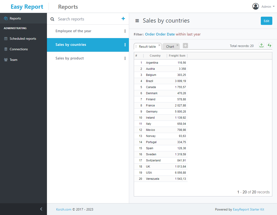 EASYQUERY.NET >> Korzh.com - Tools from Developers for Developers