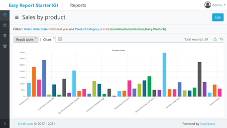 Korzh.com - Tools from Developers for Developers